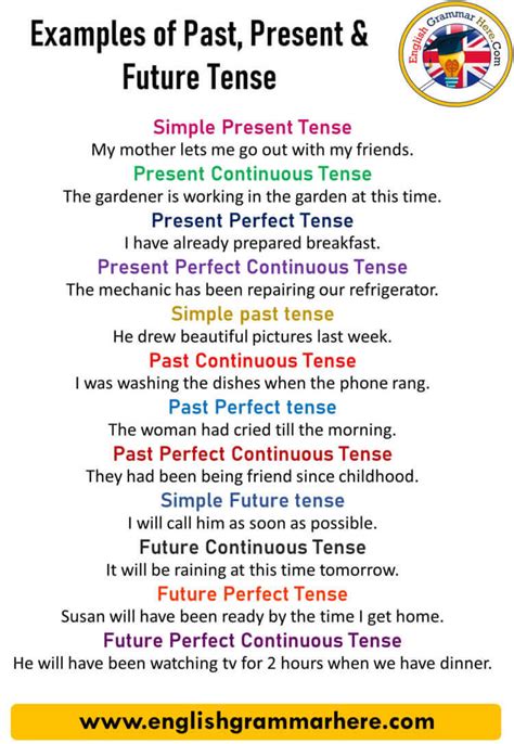 Examples Of Past Present And Future Tense English Grammar Here