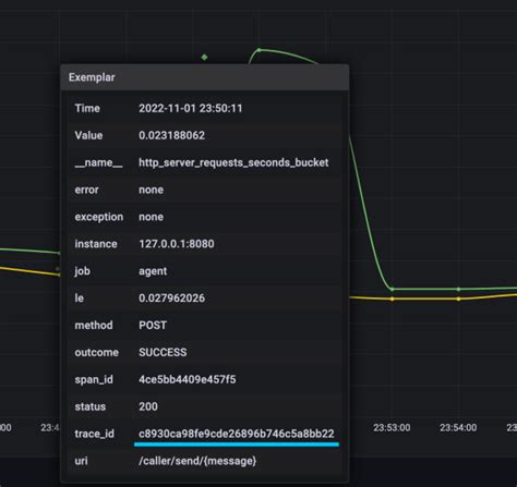 spring boot 3 observability with grafana spring cloud