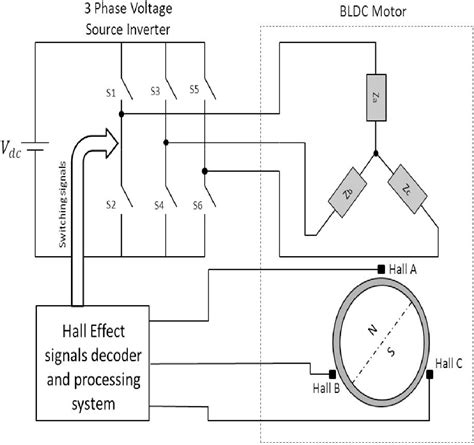 A2212 Brushless Motor Pinout Wiring Features Specs