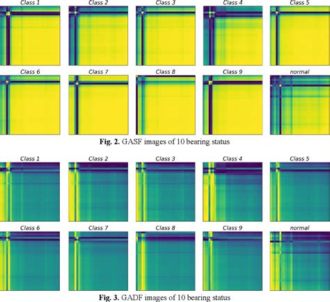 figure 3 from bearing fault diagnosis method based on gramian angular field and ensemble deep