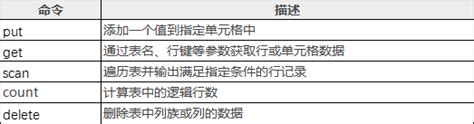python 3 使用hbase 总结 python hbase csdn博客