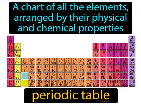 Periodic Table Of Elements Khan Academy Two Birds Home