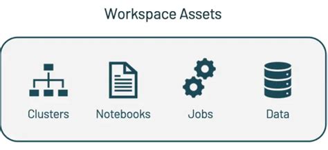 Apache Spark Programming With Databricks Kockpit