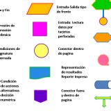 View Diagrama De Flujo Partes Y Funciones Images Midjenum 14535 The