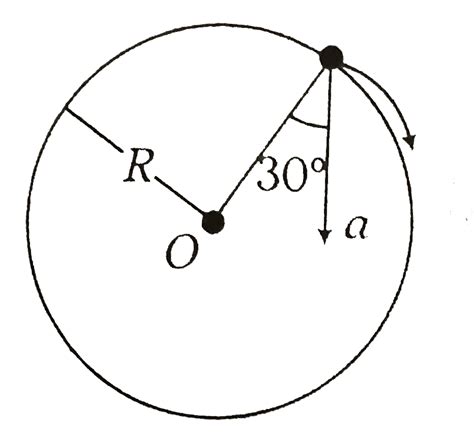 in the given figure `a 15m s 2 ` represents the total acceleration of a particle moving in