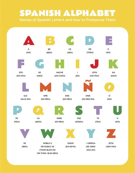 Ober Sra V Spanish 14 The Spanish Alphabet
