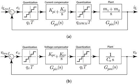applied sciences free full text adc quantization effects in two loop digital current