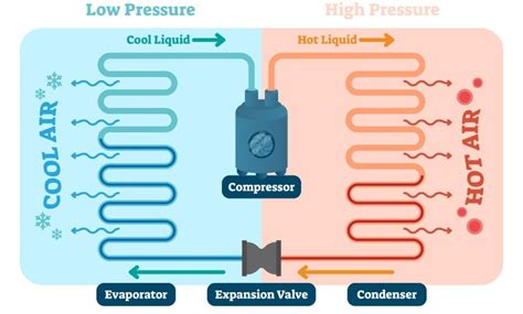 How Air Conditioning Works Complete 2021 Guide
