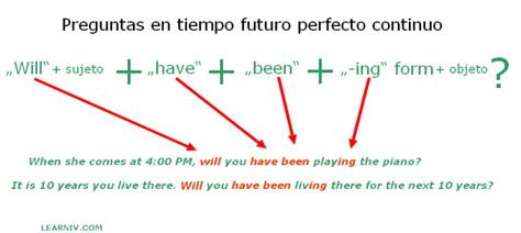 Futuro Perfecto Continuo Future Perfect Continuous Ejemplos Blog ES