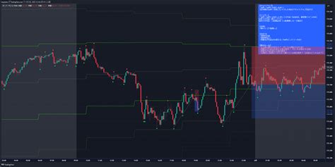 Fx Gbpjpy Chart Image By Hayataku Tradingview