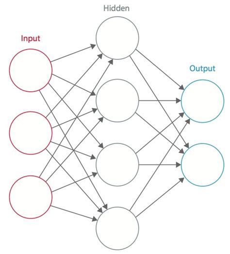 using convolutional neural networks for image recognition edge ai and vision alliance