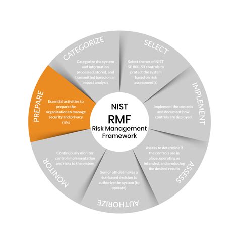 Risk Management Framework Ardalyst