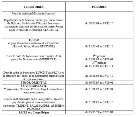 Décrypter 56 imagen onac carte du combattant fr thptnganamst edu vn