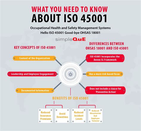 Wat Is De Iso Norm Online Iso