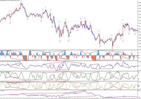 Bullish Divergence Cheat Sheet PDF Guide