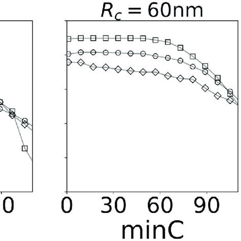clustering performance as indicated by the f1 score corresponding to download scientific