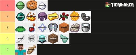 All Origins Tier List Community Rankings TierMaker