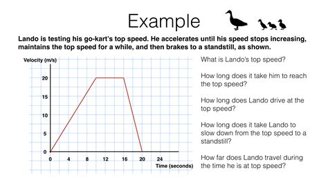 a14b plotting and interpreting graphs in real contexts to find approximate solutions to