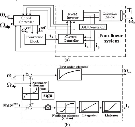 figure 2 from a vhdl holistic modeling approach and fpga implementation of a digital sensorless