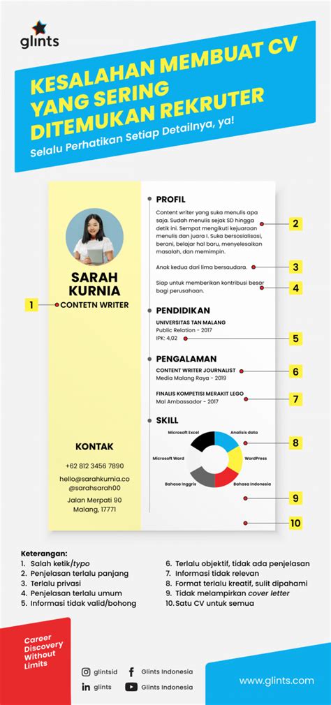 Cara Membuat Cv Perusahaan 2021 Syarat Mendirikan Cv Di Tahun 2021