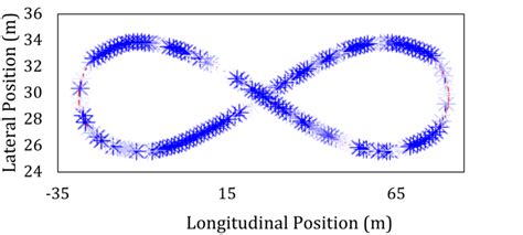 switching predictive control application for path tracking the red download scientific diagram