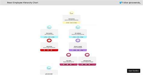 React Organizational Chart Examples CodeSandbox