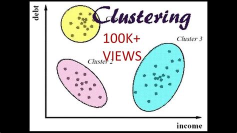 Data Clustering
