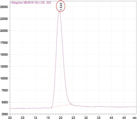 a validated lc esi ms ms method for the quantification of selegiline hcl in bulk and
