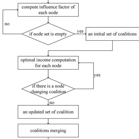 pdf a cooperative game theory based algorithm for overlapping community detection