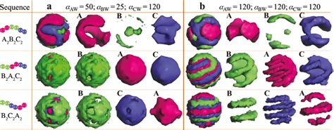 dissipative particle dynamics simulation on the self assembly of linear abc triblock copolymers