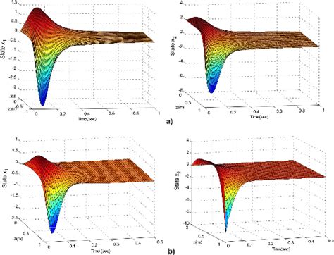 figure 1 from output feedback based boundary control of uncertain coupled semilinear parabolic