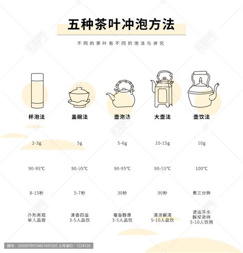 五种茶叶冲泡方法 生活百科 设计素材 设计模板 汇图网www huitu