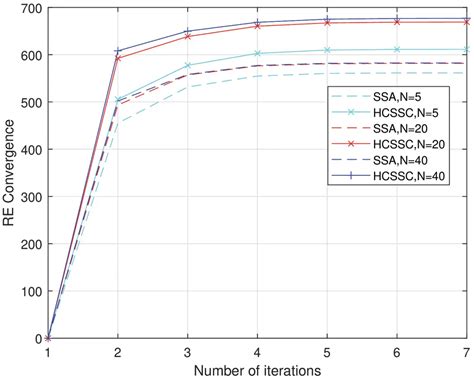 hybrid chaotic salp swarm with crossover algorithm for underground wireless sensor networks