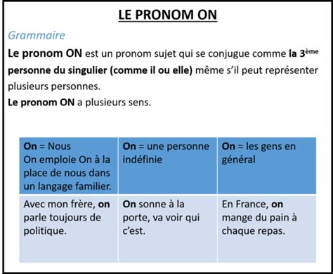 Le Pronom ON