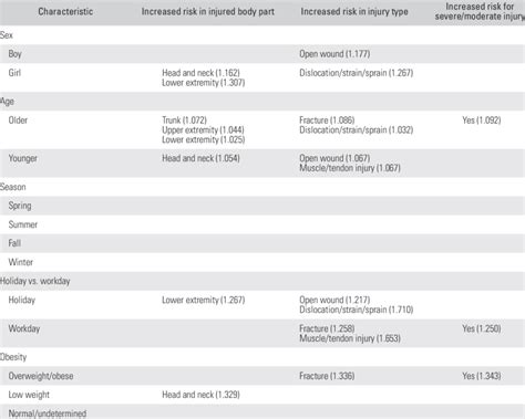 summary of multivariate binary logistic regression results for download scientific diagram