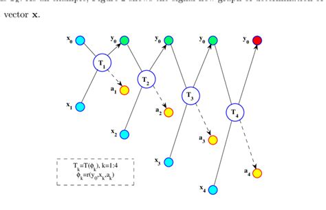 signal flow graph of determination of the five point transform by a download scientific diagram