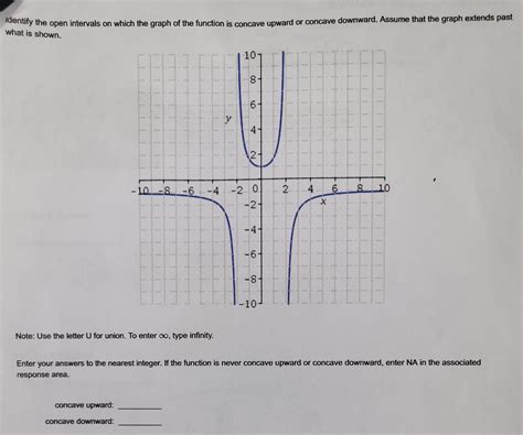 identify the open intervals on which the graph of the function is concave upward or concave