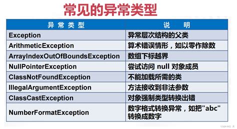 java 异常概述 java 运行异常 csdn博客