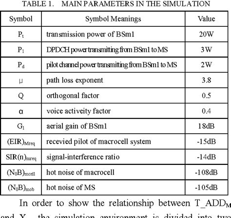 table 1 from performance analysis of soft handover based on fft in cdma system semantic scholar