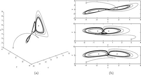 figure 1 from the shape and dynamics of the rikitake attractor semantic scholar