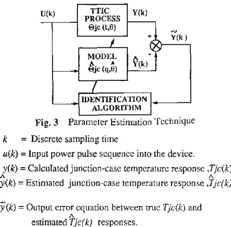 figure 3 from thermal parameter estimation using recursive identification semantic scholar