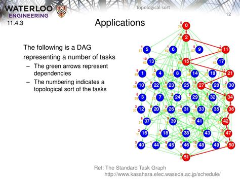 ppt topological sort powerpoint presentation free download id 2241410