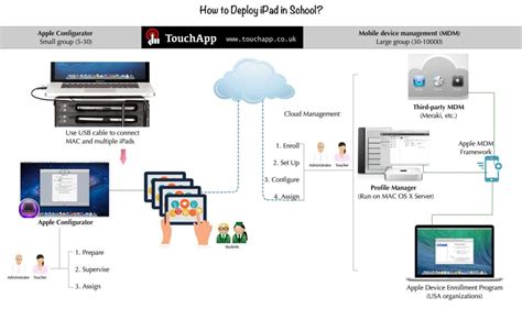Diagram Uml Deployment Diagram Apple Itunes Mydiagram Online
