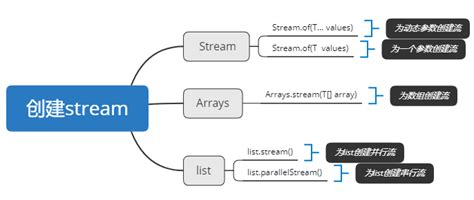 java8新特性——stream笔记 掘金