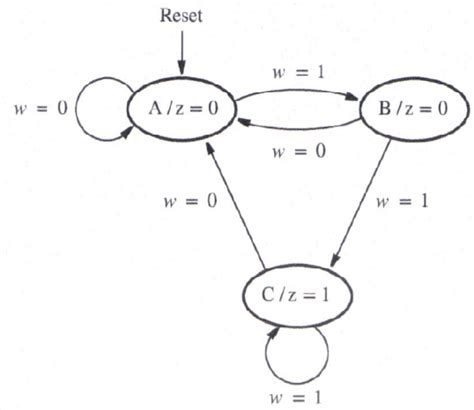 solved give vhdl behavioral code of the circuit using