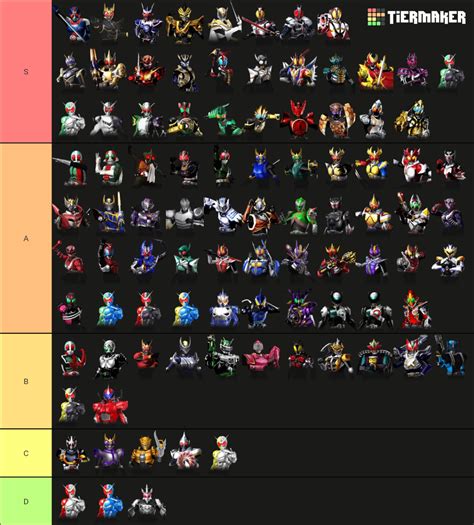 Kamen Rider Super Climax Heroes Riders Tier List Community Rankings