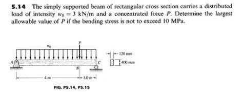 Solved The Simply Supported Beam Of Rectangular Cross Chegg