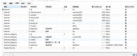 sql server 和 mysql 使用t sql语句直接生成数据字典 天海沙 博客园