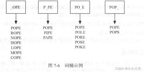 数据结构python版 图 python 内置 图 数据结构 csdn博客