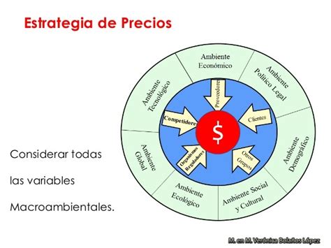 FACTORES PARA DETERMINAR EL PRECIO